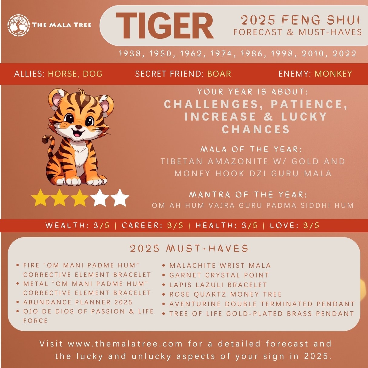 2025 ANNUAL FENG SHUI FORECAST for the 12 Animal Signs – Year of the ...